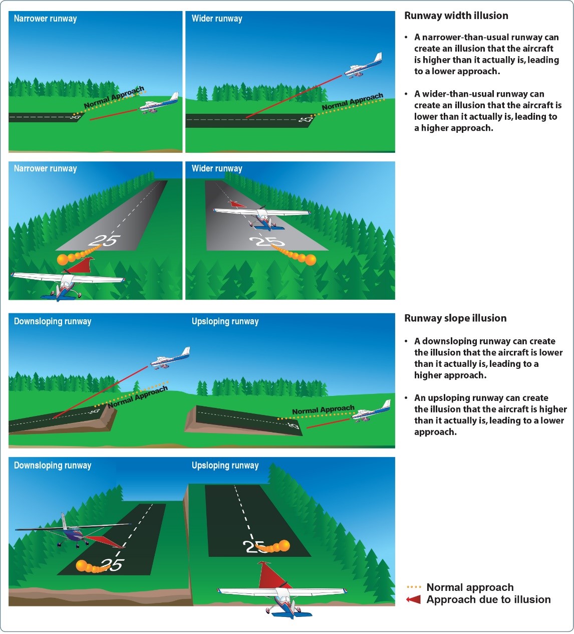 Human Factors in Aviation: Optical Illusions | Accelerated Flight ...